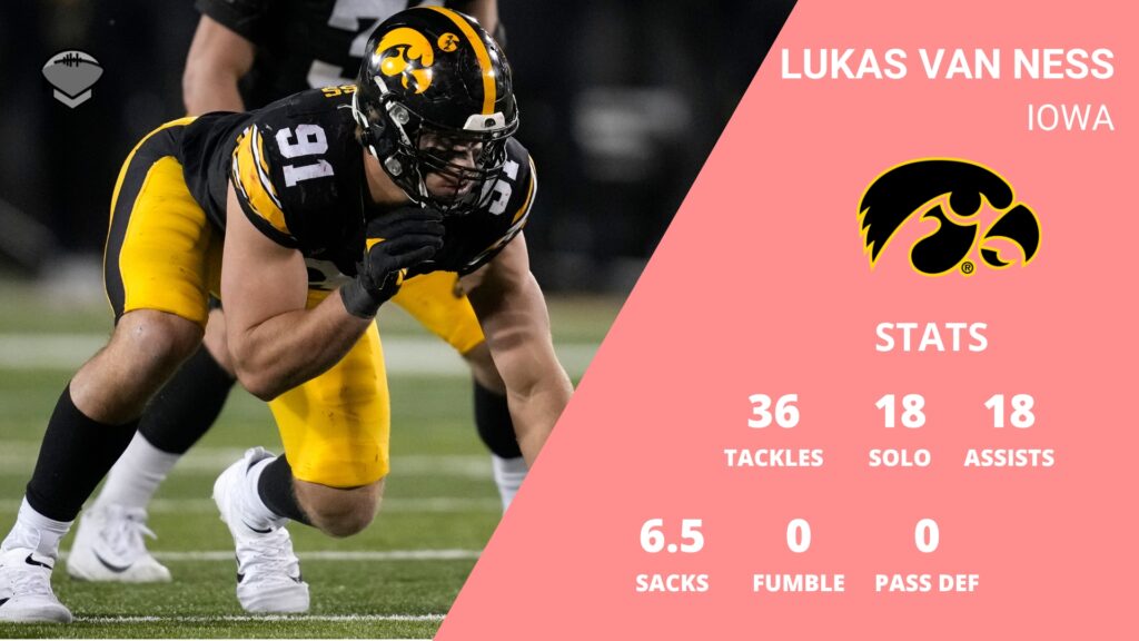 Lukas Van Ness, EDGE, Iowa (Junior) – TheTrickPlay