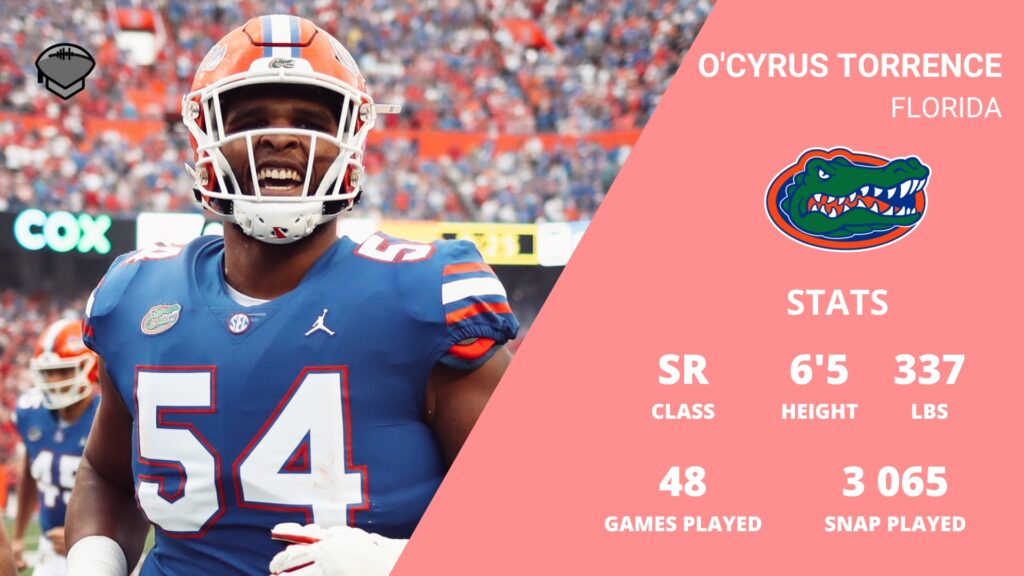 O’Cyrus Torrence, IOL, Florida (Junior) – TheTrickPlay