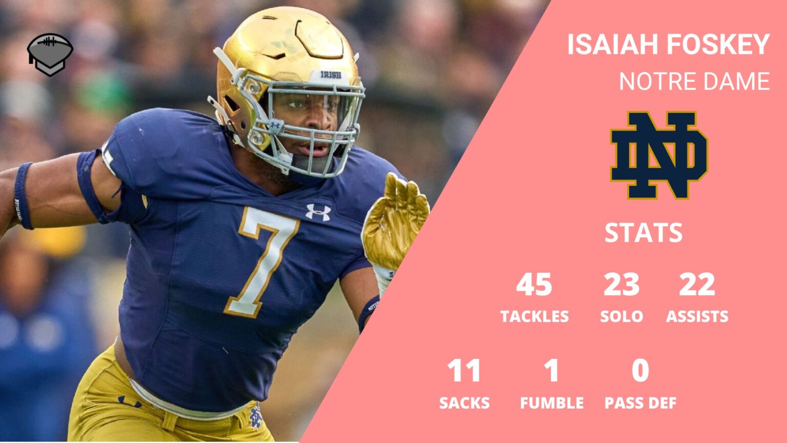 Isaiah Foskey, EDGE, Notre Dame (Senior) – TheTrickPlay
