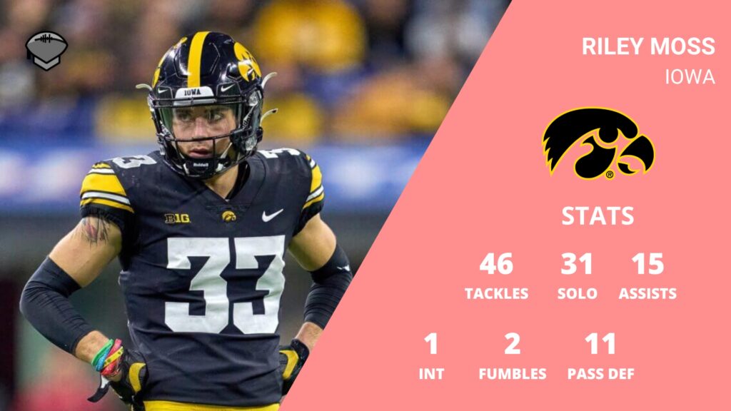 Riley Moss, CB, Iowa (Senior) – TheTrickPlay