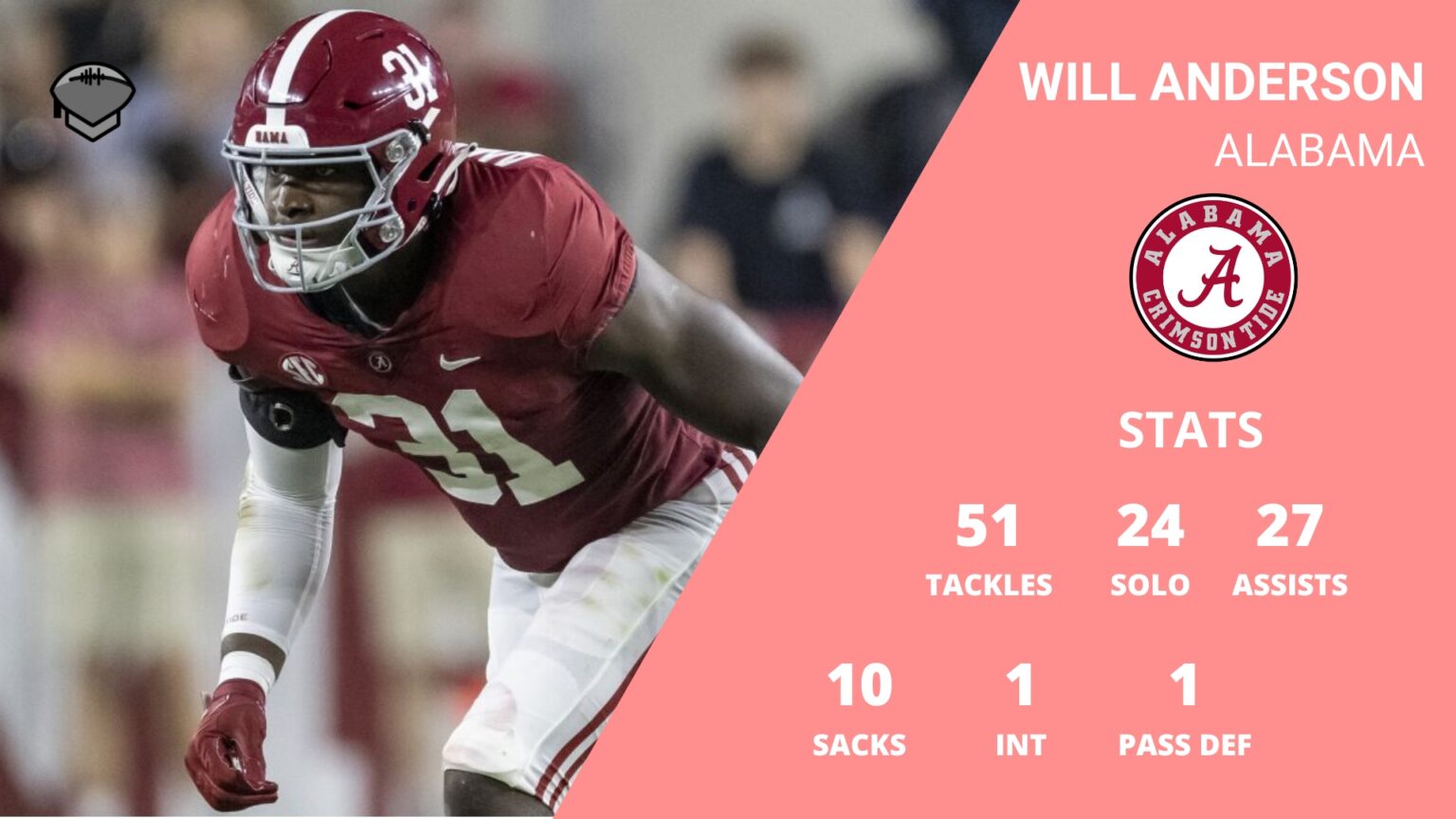 Will Anderson Jr, EDGE, Alabama (Junior) – TheTrickPlay