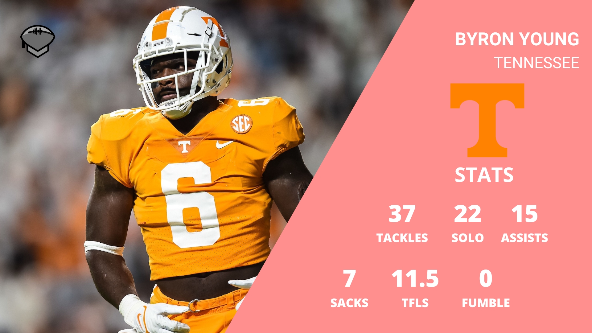 Byron Young, Edge, Tennessee (Senior) – TheTrickPlay