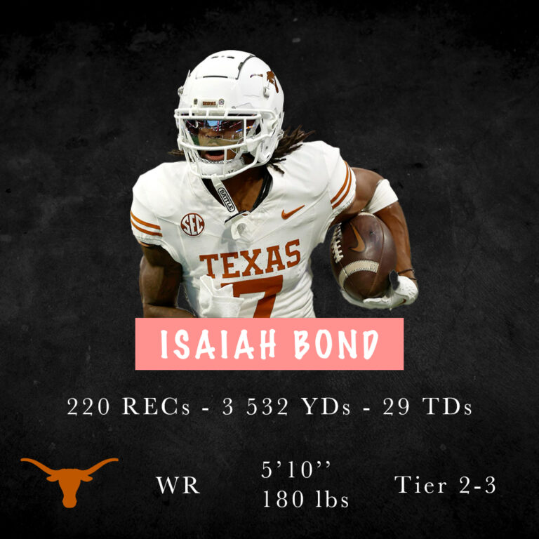 Isaiah Bond, WR, Texas (Junior) – TheTrickPlay