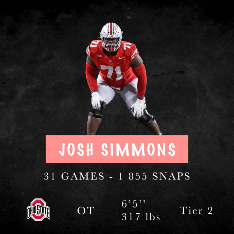 Josh Simmons, OT, Ohio State (Senior) – TheTrickPlay